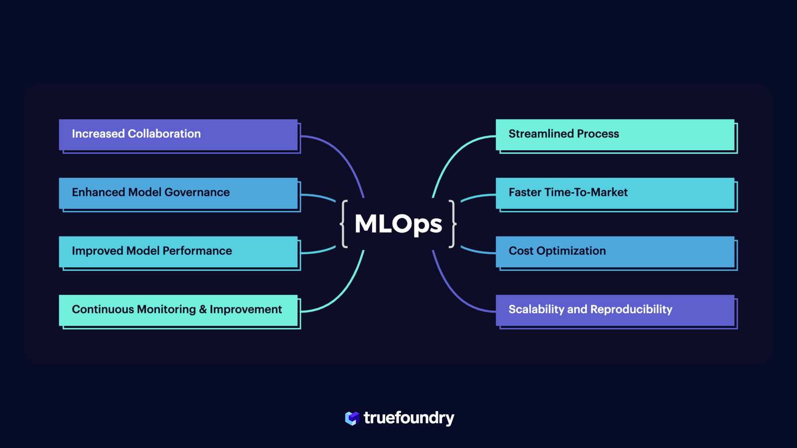 Mastering MLOps: A Comprehensive Guide to MLOps Platforms