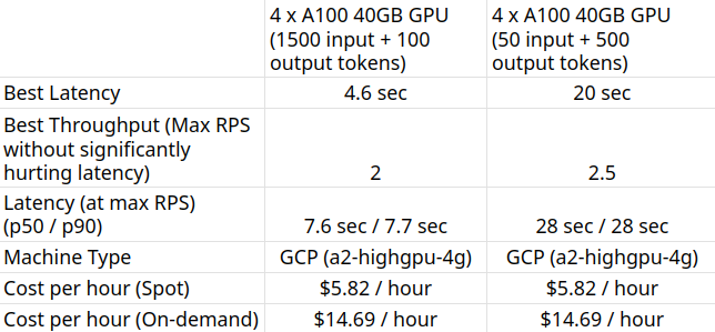 Benchmarking Falcon-40B